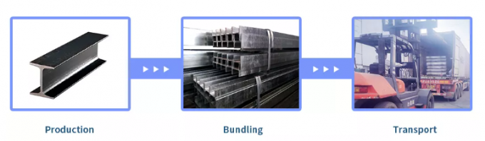 W21x111 DIN ASTM Stainless Steel H Beam 30mm High Bending Resistance